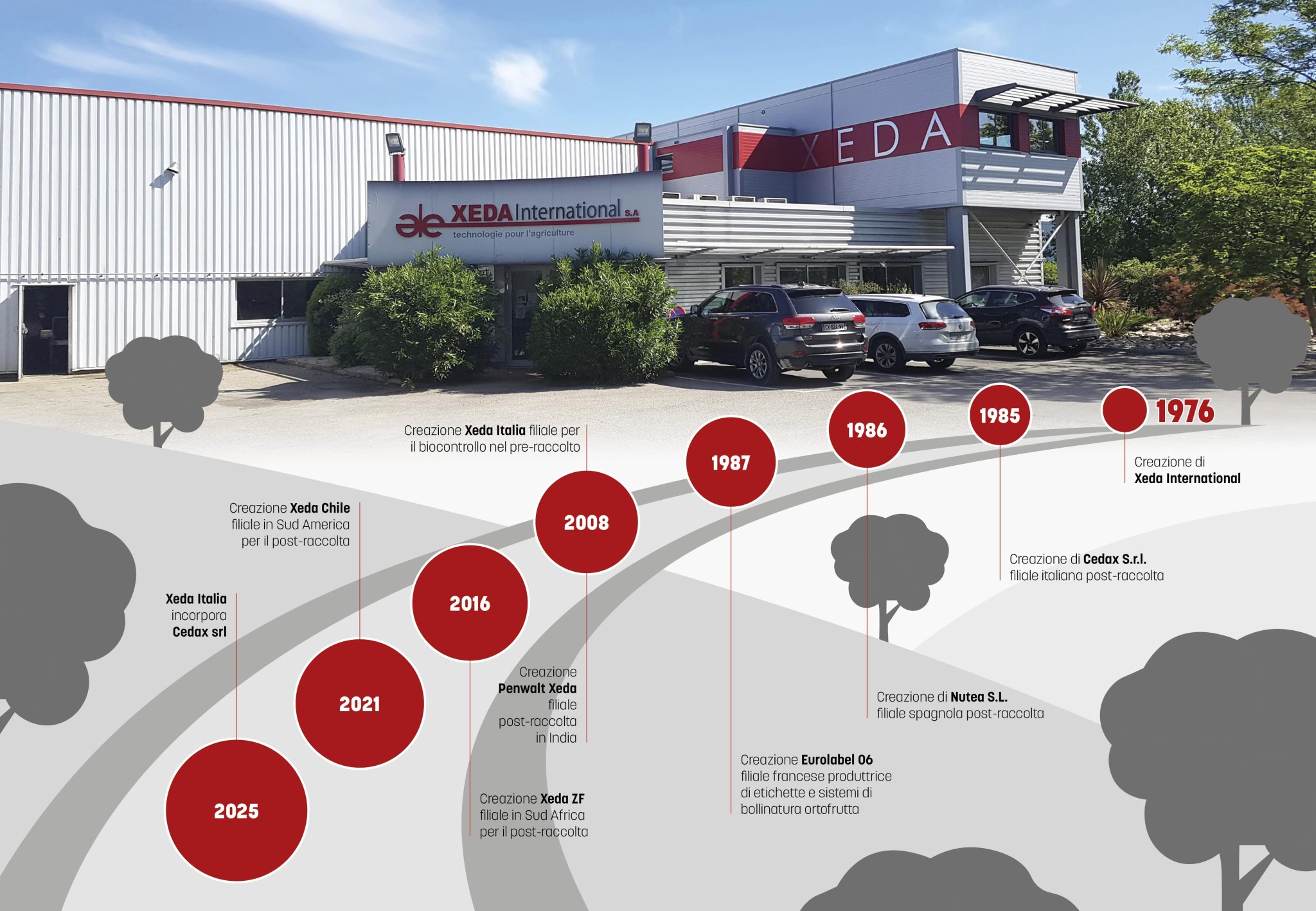 THE INDUSTRIAL GROUP - XEDA ITALIA